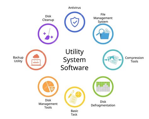 premium vector different types of utility system software in