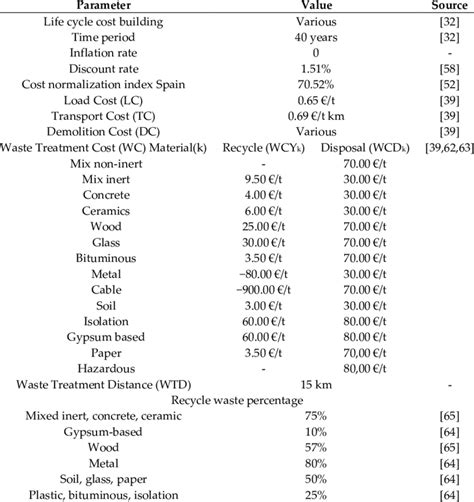Data Scenario And Assumptions Download Scientific Diagram