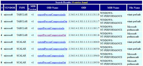 Netiq Documentation Operations Center 50 Snmp Integrator Guide Importing Management