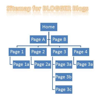 How To Blogger Sitemap To Google Webmaster Tools Online Solution