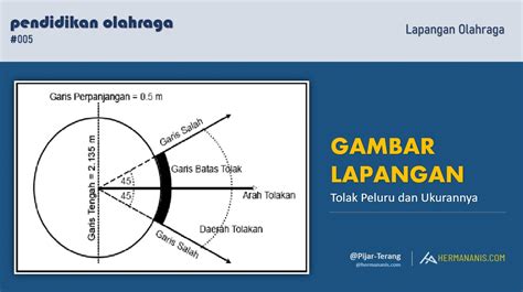 Gambar Lapangan Tolak Peluru Beserta Ukurannya