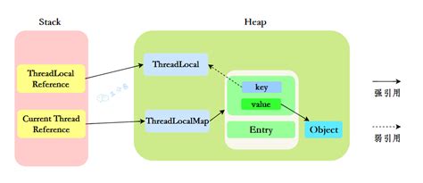 Java并发编程面试题 道Java多线程八股文 万字 张手绘图面渣逆袭必看 二哥的Java进阶之路