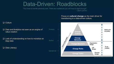 data science and decision making ppt