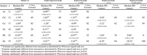Values From Measured Values Pd Measured Estimatemeasured