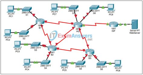 971 Packet Tracer Skills Integration Challenge Answers