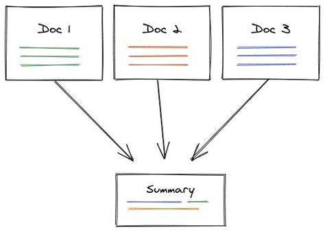 textsummarization deeplearning nlp huggingface github aws
