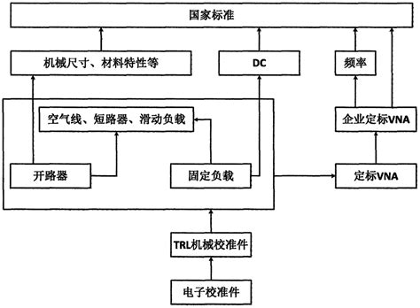 Electronic Calibration Member Automatic Calibration Method Eureka