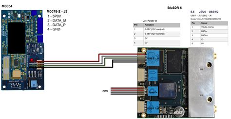 DTC User Guide ModalAI Technical Docs