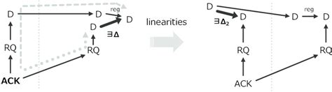 Arrangement Of Constraint B Download Scientific Diagram