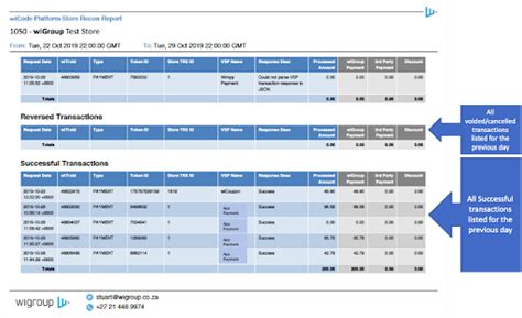 How To Reconcile Your Daily Recon Report Pdf Per Store Yoyo