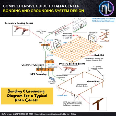Comprehensive Guide To Data Center Bonding And Grounding System Design
