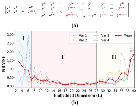 Spatiotemporal Transformer Neural Network For Time Series Forecasting