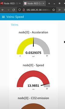 Utilizing SUMO OMNeT And VEINS To Control Vehicles And Send