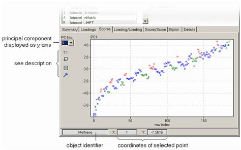 Pca Scores Plot