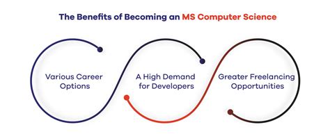 Top Reasons To Get A Master S In Computer Science In Pakistan
