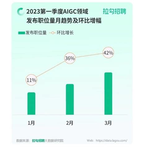 aigc开放社区