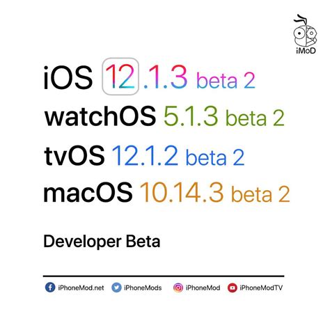 Imod Apple ปล่อยอัปเดต Ios Watchos Macos และ Tvos