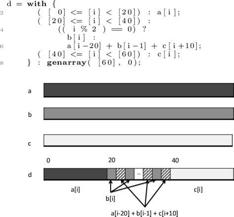 Figure From Polyhedral Methods For Improving Parallel Update In Place