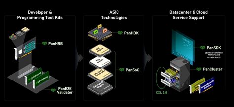 챗gpt 생성 Ai도 거뜬 Kaist 정명수 교수 교수창업기업 파네시아ai 가속의 게임체인저로 닷 올렸다