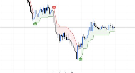 Conversion Of A Tradingview Indicator To A Mql4 Indicator Ea An