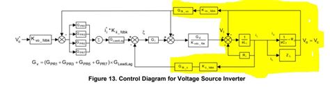 CCS TIDM HV PH DC AC Feed Forward C Microcontrollers Forum C Microcontrollers