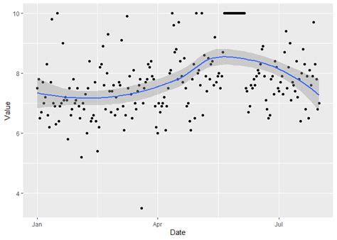 How To Create A Density Chart With A Data File General Posit Community
