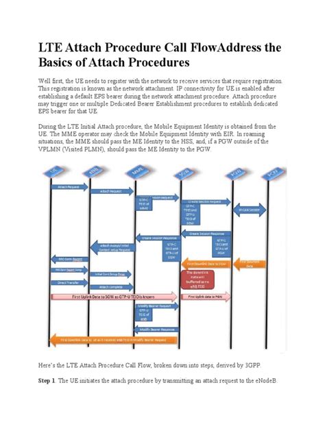 Lte Attach Procedure Call Flowaddress The Basics Of Attach Procedures