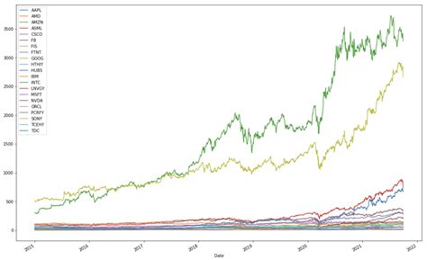 Build A Pca Machine Learning Model In Python Inside Learning Machines