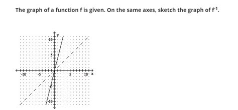The Graph Of A Function F Is Given On The Same Axes Sketch The Graph Of F 1