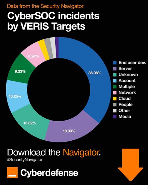 Securitynavigator Cyberdefense Threatintelligence Shadowit… Orange Cyberdefense
