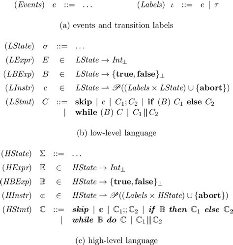 Figure 22 From Refinement Verification Of Concurrent Programs And Its