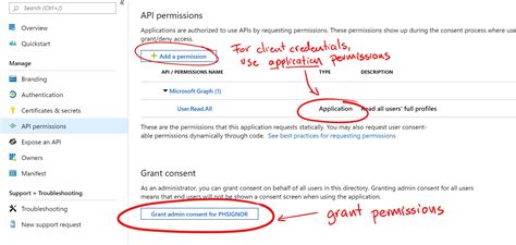 Oauth 20 Microsoft Graph Api Unable To Fetch Users With The