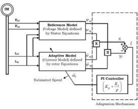Figure 22 From Self Tuning Pid Controller With Genetic Algorithm Based