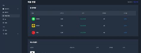 데이터분석 대시보드 데이터 전처리·분석·시각화 포트폴리오 크몽
