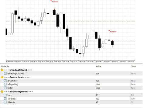 A Professional Forex Ea Custom Indicators Trading Dash Board Mt4 Mt5