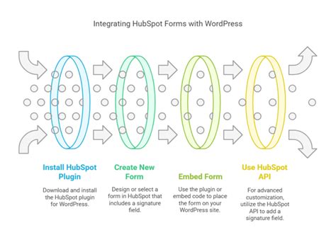 Hubspot Esignature How To Add A Signature In Hubspot Forms