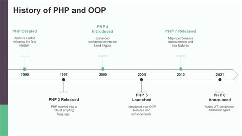 Php Object Oriented Programming Ppt Slides St Ai