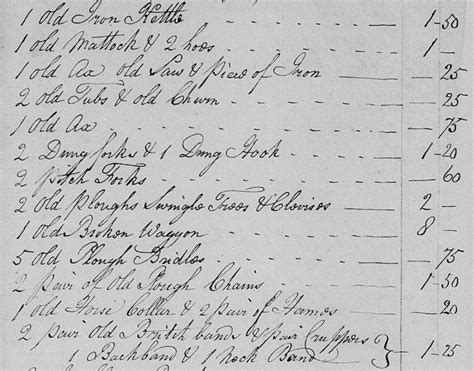 Ancestry Island From The Probate Files Samuel Bixler Frederick