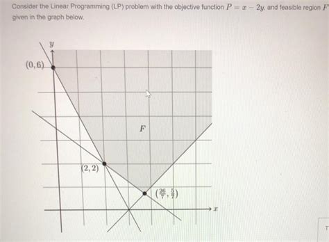Solved Consider The Linear Programming Lp Problem With The