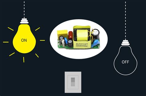 PWM LED Dimming Explained Methods Benefits And Applications