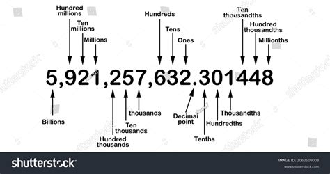 Decimal Place Value Chart Vector Stock Vector Royalty Free 2062509008 Shutterstock