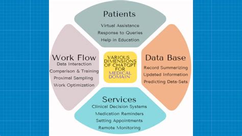 Chatgpt Unveiling The Power Of Advanced Language Models