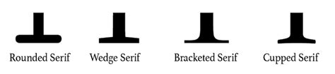 Typography Anatomy Understanding The Parts Of A Letter Logrocket Blog
