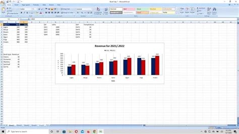 Taofeek Sokunbi On Linkedin Dataanalytics Dataanalyst