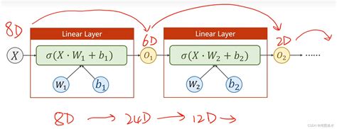 Pytorch 深度学习之处理多维特征的输入multiple Dimension Input六 Csdn博客