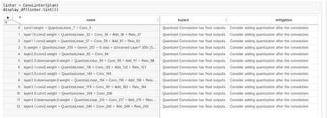 Exploring Nvidia Tensorrt Engines With Trex Nvidia Technical Blog