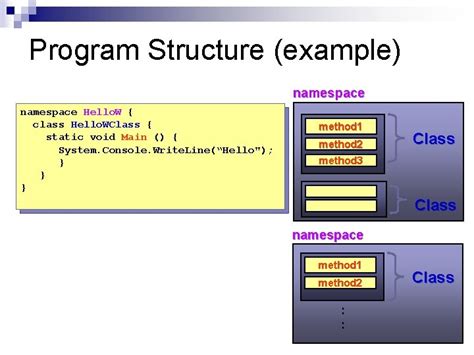 C Basic Concept Adopted From Computer Engineering Department
