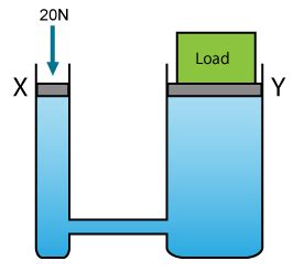 2 4 1 Pascals Principle M OnlineTuition Com My