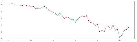 Github Ariesiitr Deep Rl For Automated Stock Trading Deep Reinforcement Learning Methods For