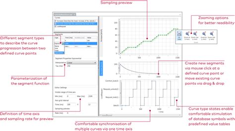 VTESTstudio Test Authoring Tool For Embedded Systems Vector